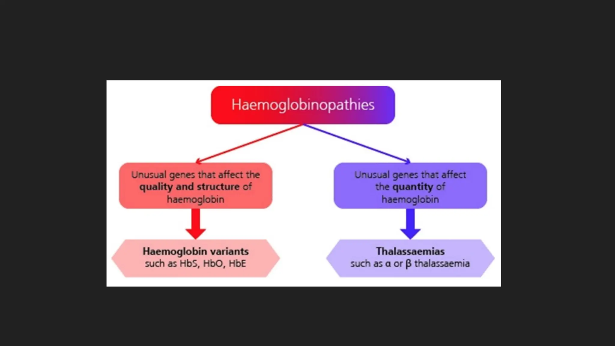 Medical student teaching on haemoglobinopathies | PPTX