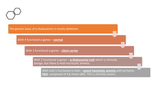 HAEMOGLOBINOPATHIES PART 1 (ALPHA THALASSAEMIA) | PPT