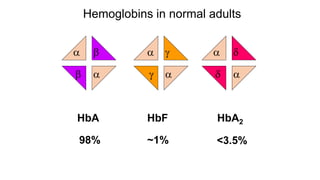HAEMOGLOBINOPATHIES PART 1 (ALPHA THALASSAEMIA) | PPT
