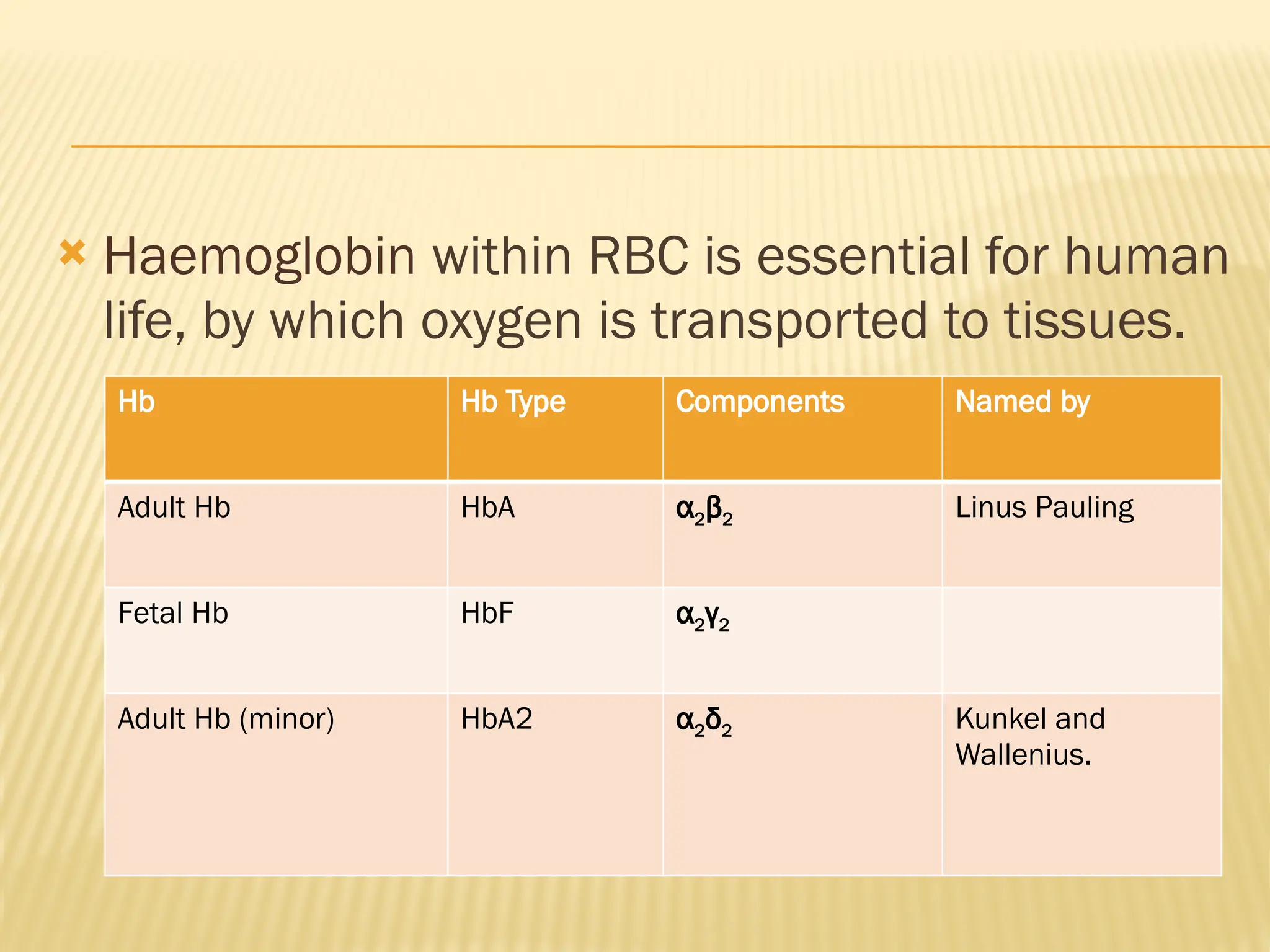 HAEMOGLOBINOPATHY .pptx