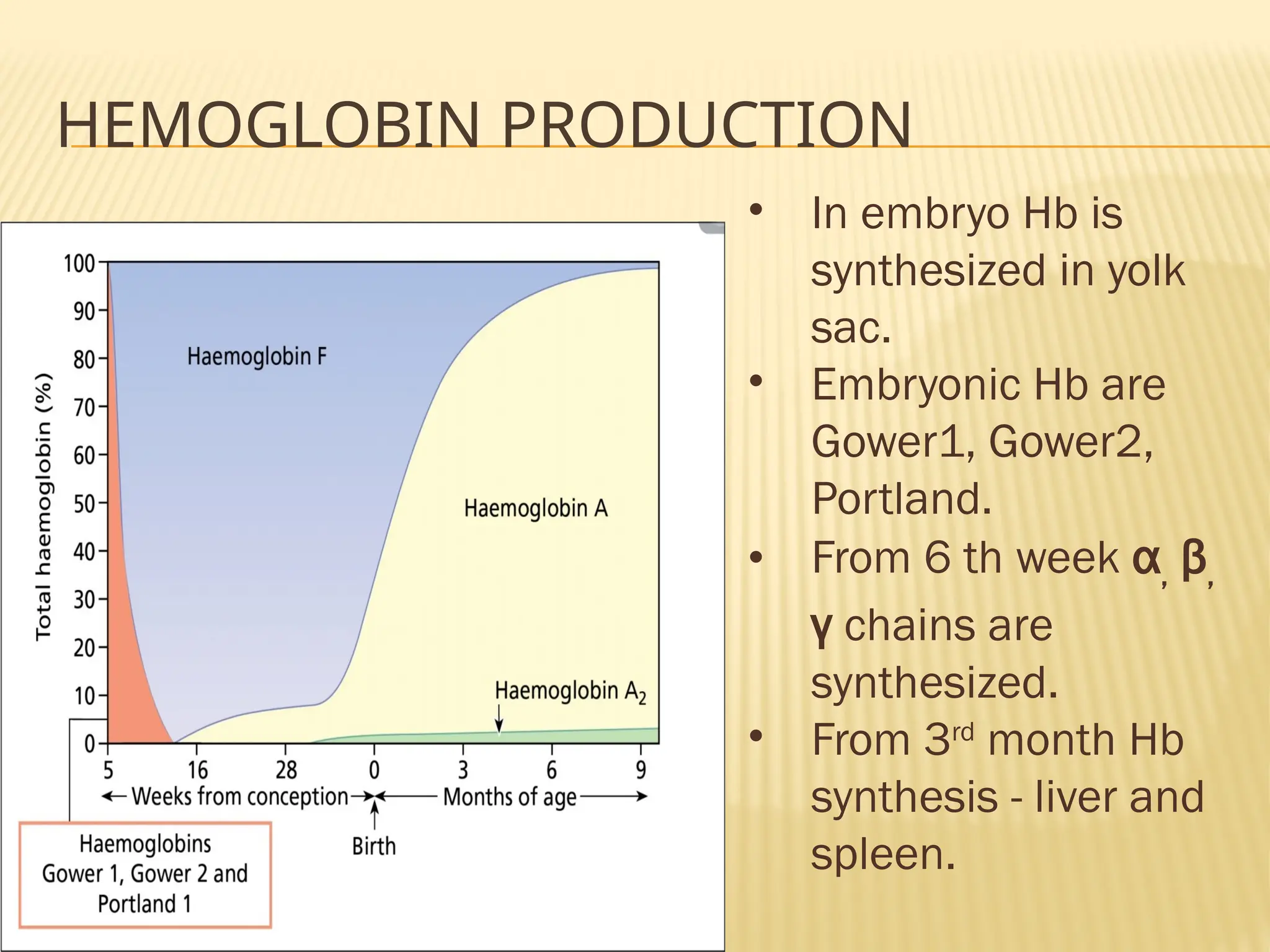 HAEMOGLOBINOPATHY .pptx