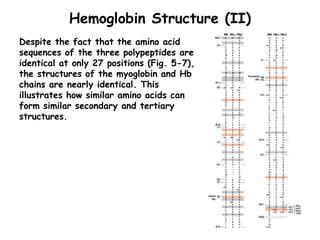 HAEMOGLOBIN PPT 1.ppt