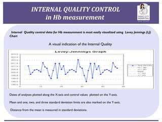 Haemoglobin quality control by maintaining levey jennings chart | PPT