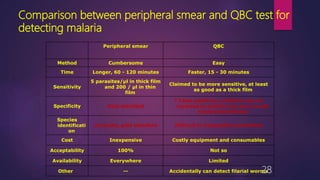 Haemoparasites in blood smear | PPTX
