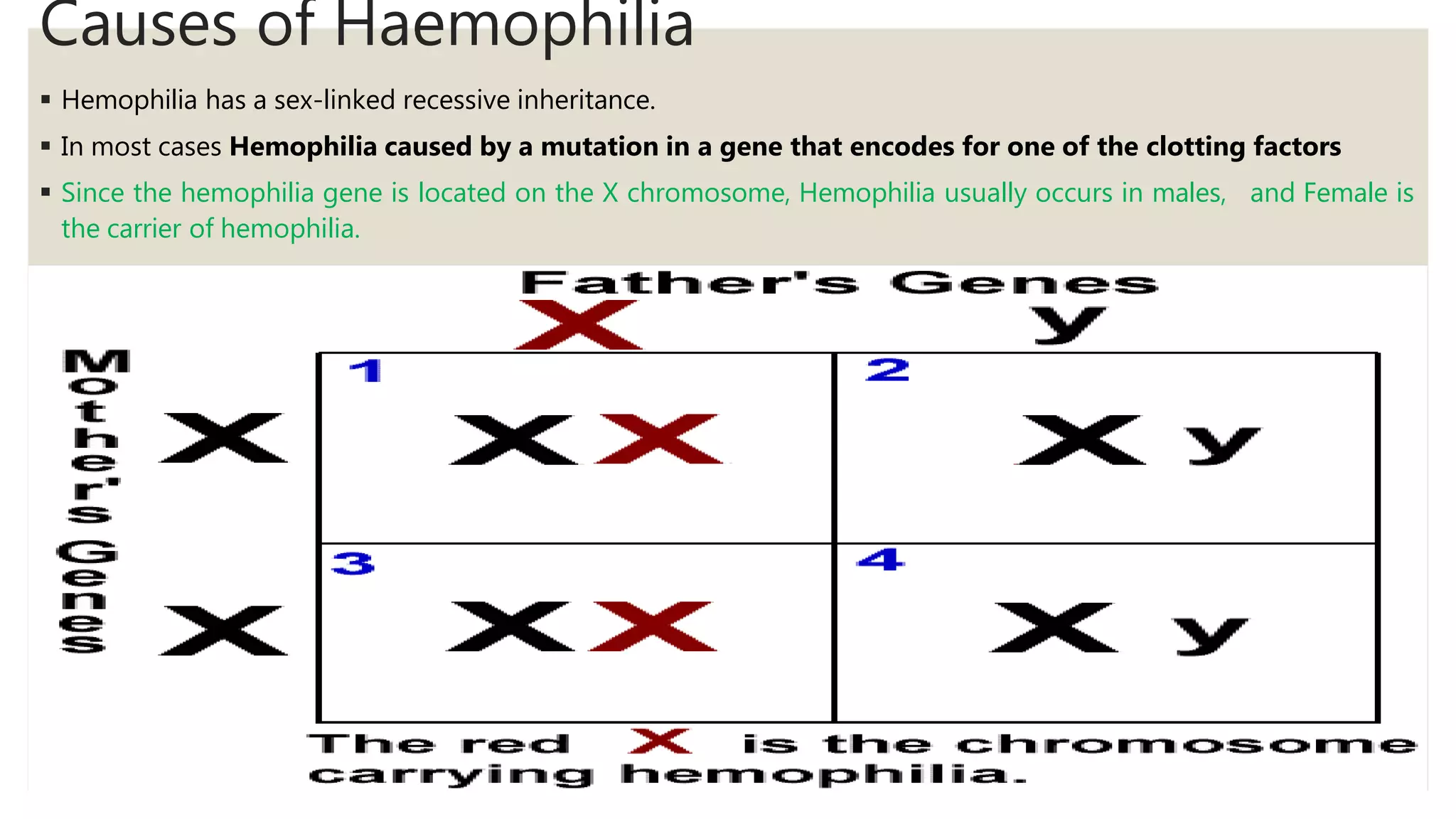 haemophilia.pptx