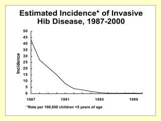 Tema sobre el la bacteria Haemophilus Influenzae. | PPT
