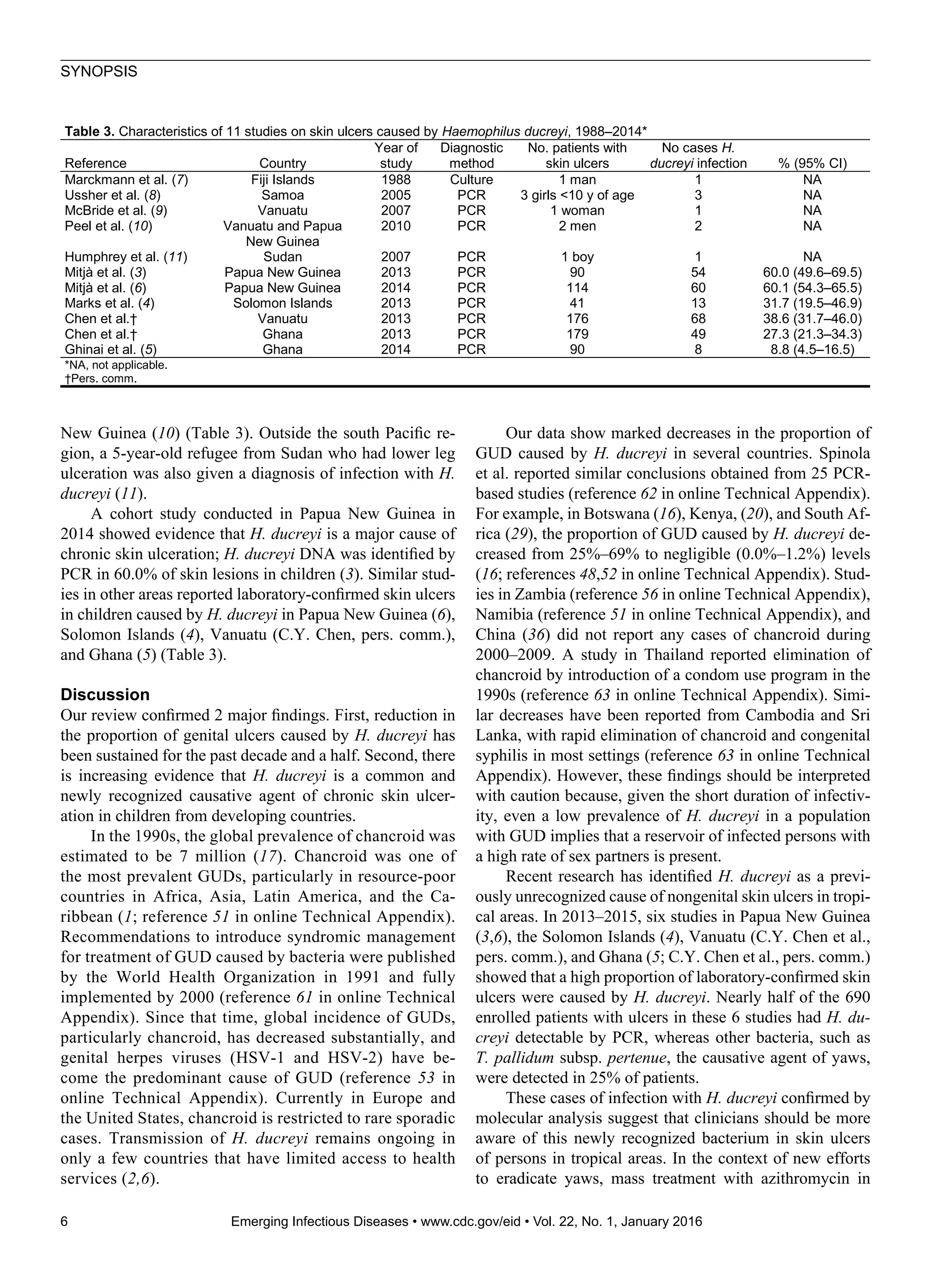 Haemophylus ducreyi review | PDF