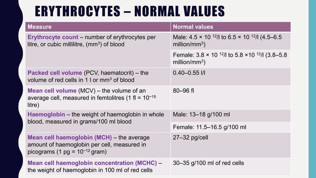 Haemopoiesis, RBC’s, erythropoiesis, life span, oxygen transport.pptx ...