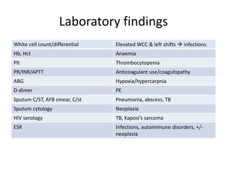 haemoptysis.pptx