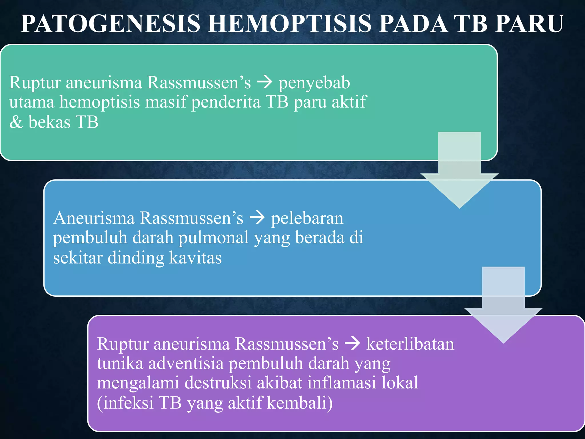 haemoptysis.pptx