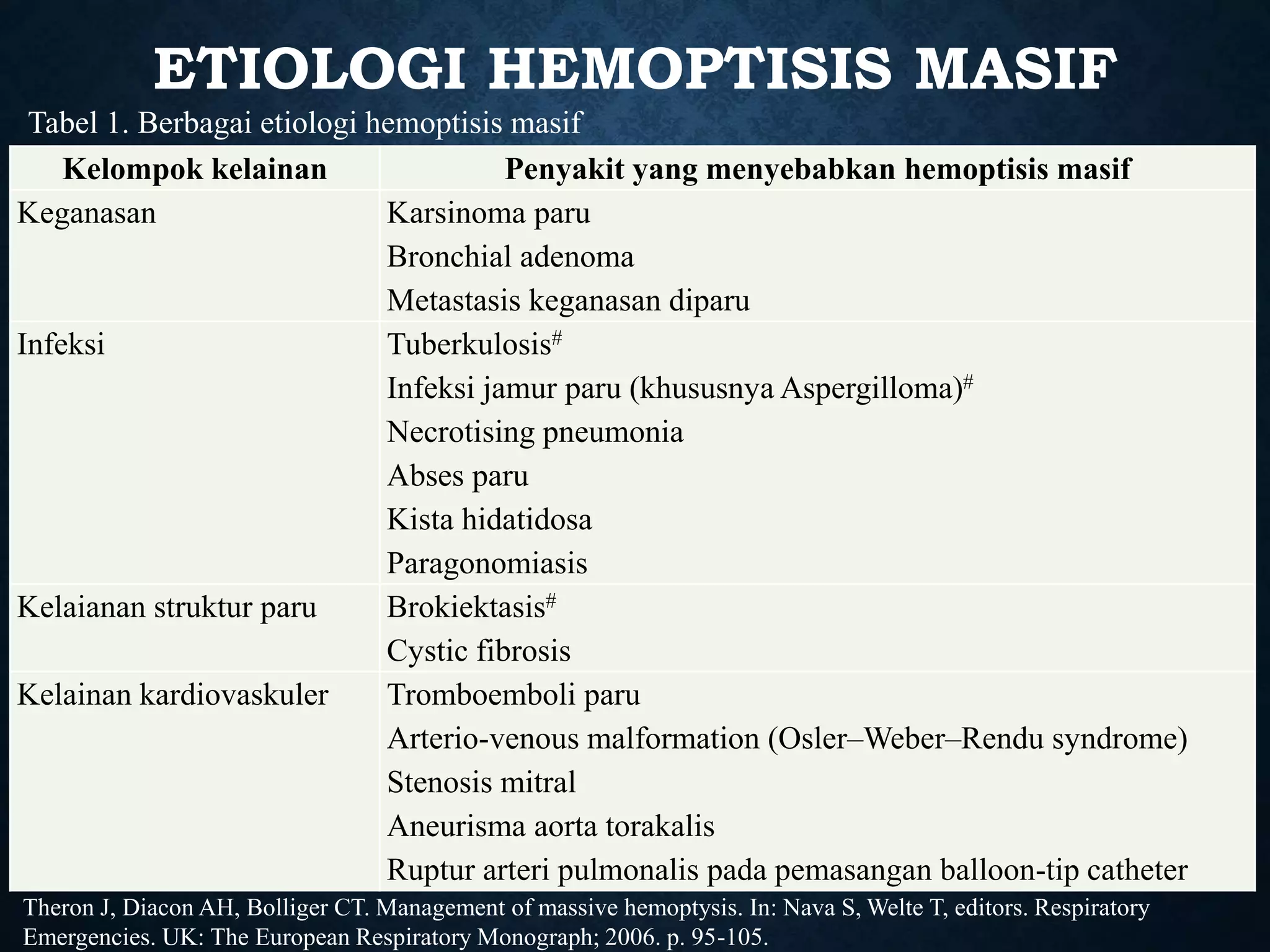 haemoptysis.pptx