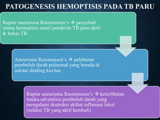 haemoptysis.pptx