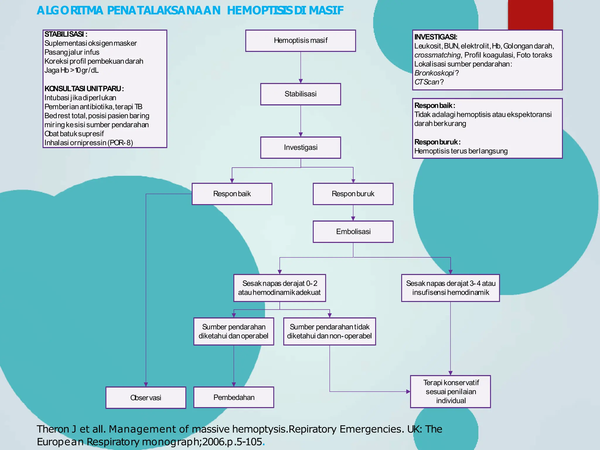 Haemoptysis.pptx