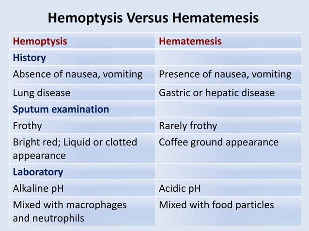 Approach to a patient with Haemoptysis | PPT