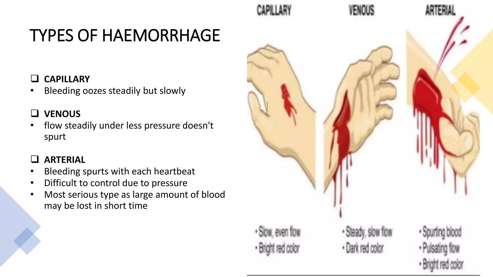 Haemorrhage | PDF