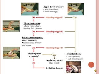 Haemorrhage drneerajjain wih audio | PPT