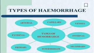 haemorrhage 1-1.pptx types defn classification | PPTX