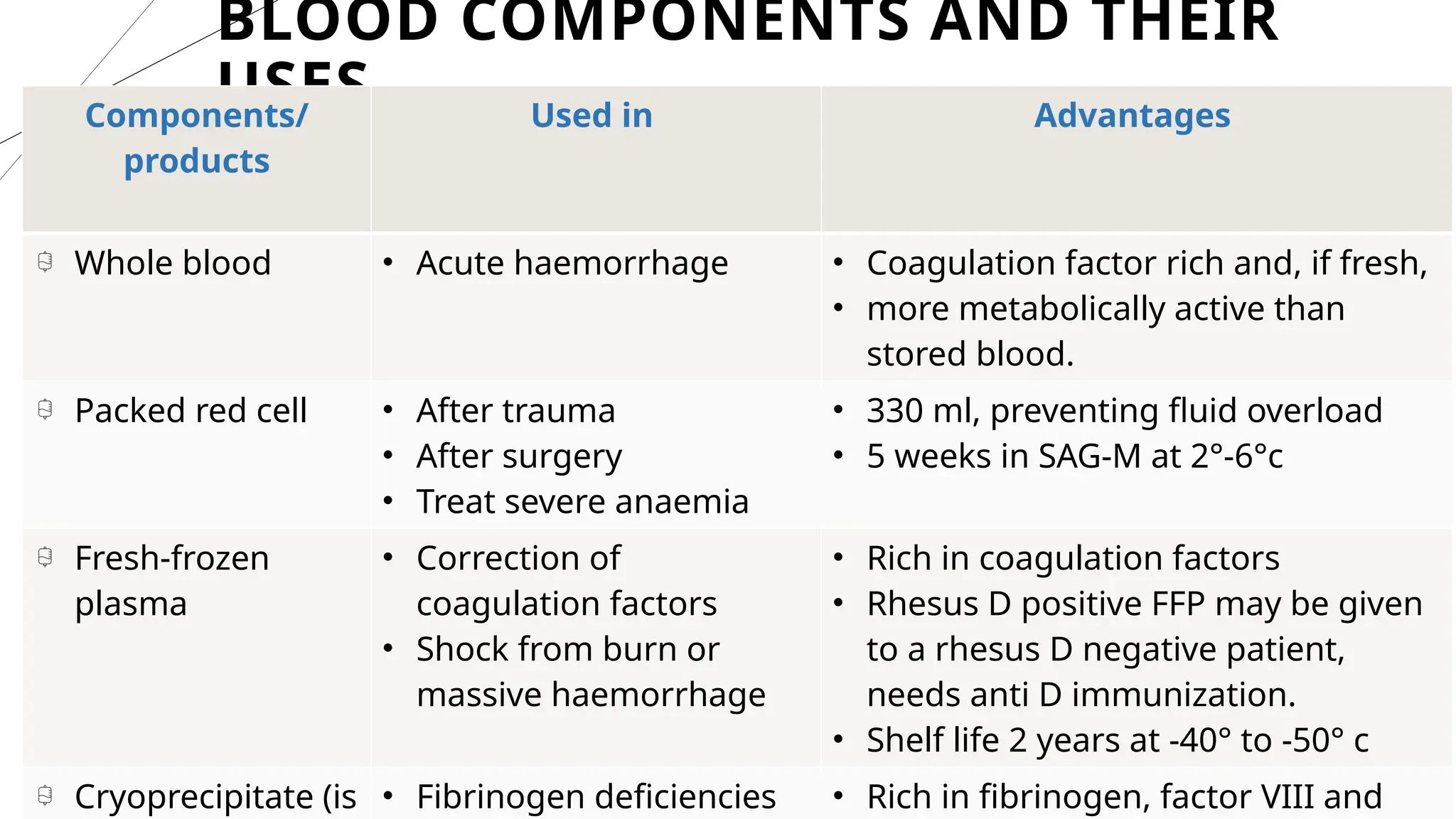 HAEMORRHAGE AND BLOOD TRANSFUSION (1).pptx