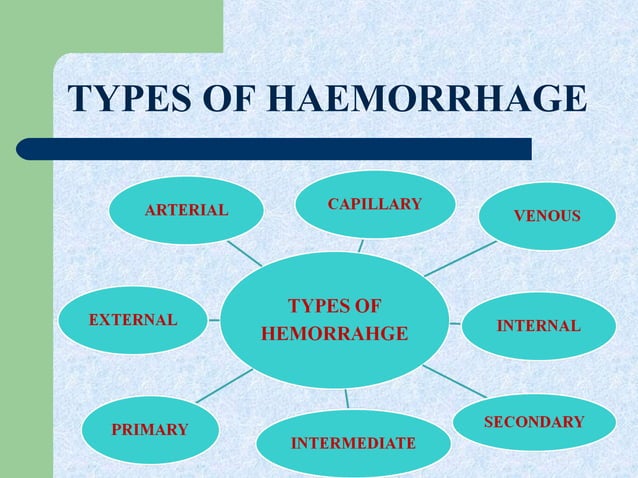 Haemorrhage (original) | PPT | Blood Disorders | Diseases and Conditions