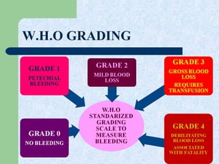 Haemorrhage (original) | PPT | Blood Disorders | Diseases and Conditions