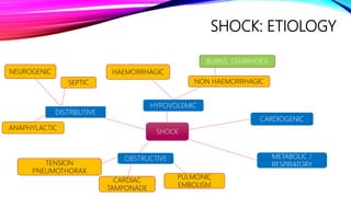 Haemorrhagic shock | PPTX