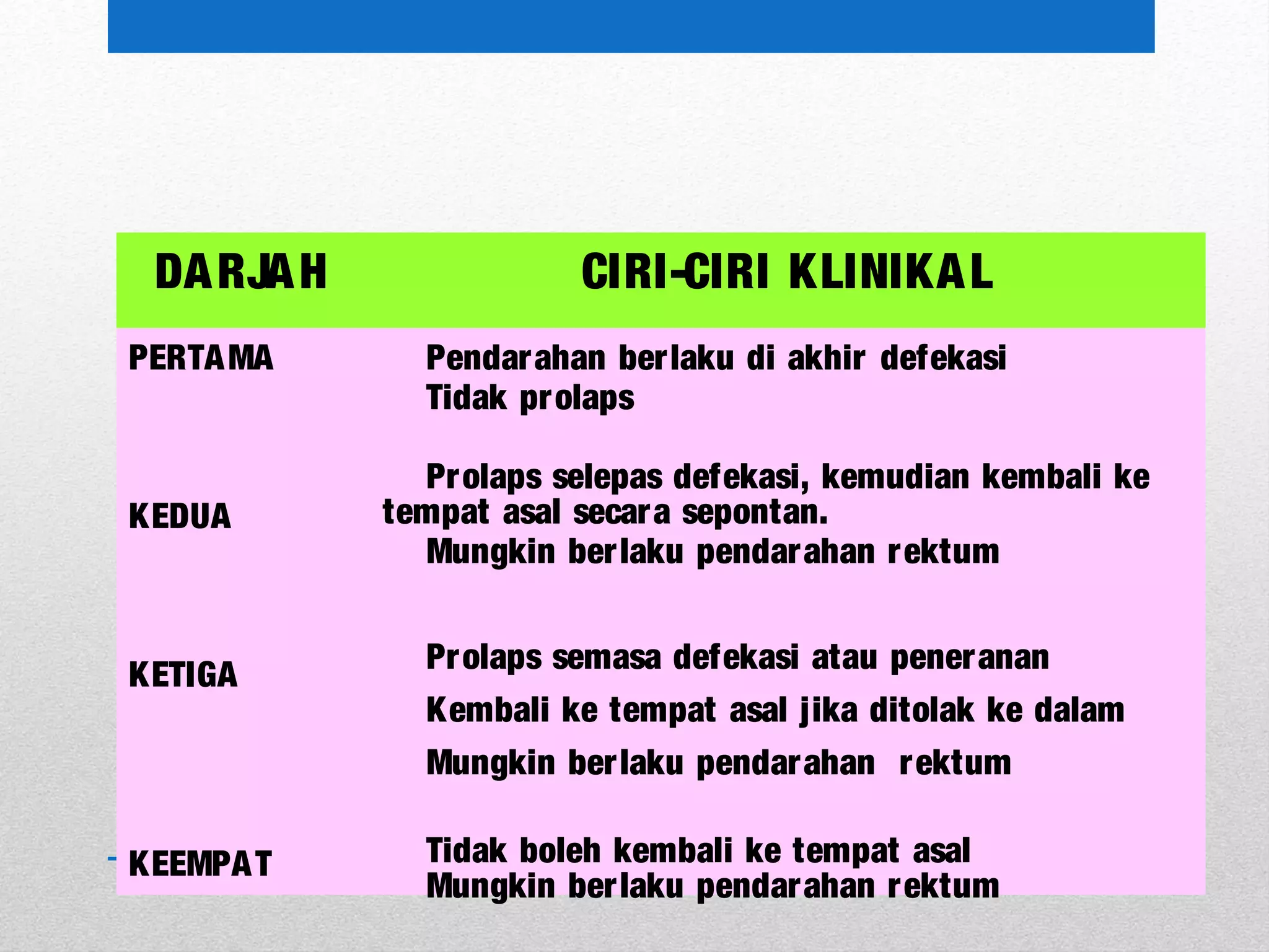 HAEMORRHOID | PPT