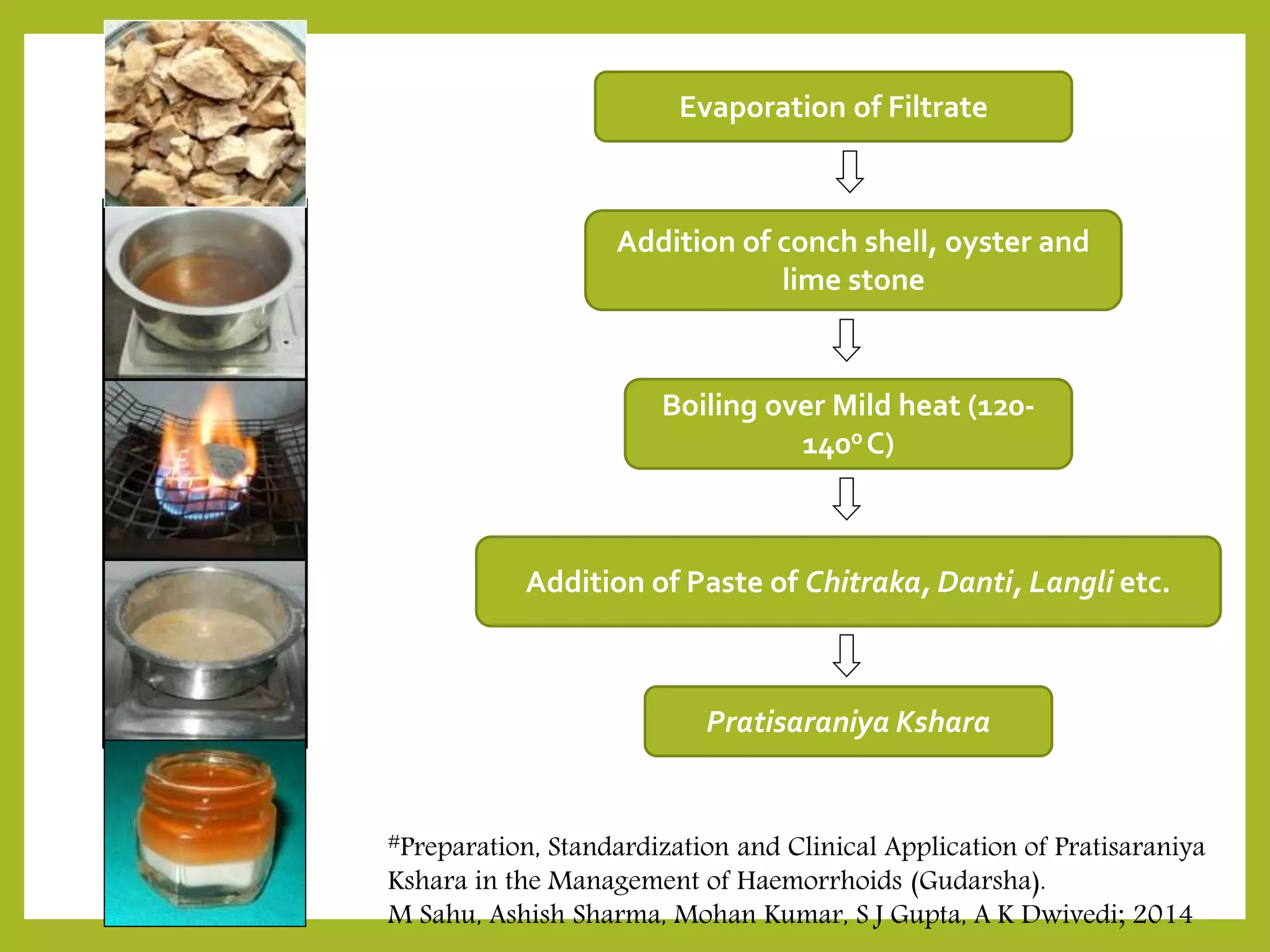 Haemorrhoids and its Management: How can Ayurveda have the upper hand ...