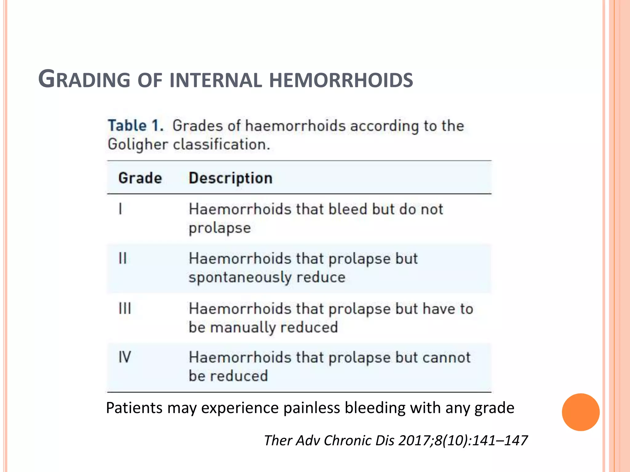 Haemorrhoids | PPTX