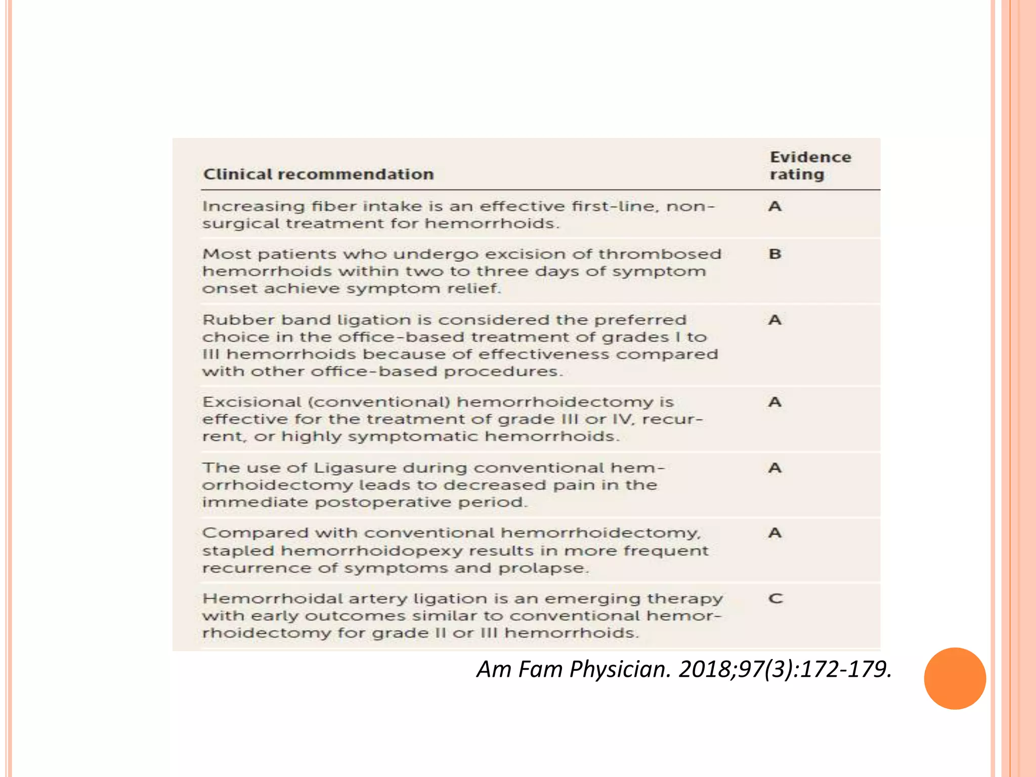 Haemorrhoids | PPTX