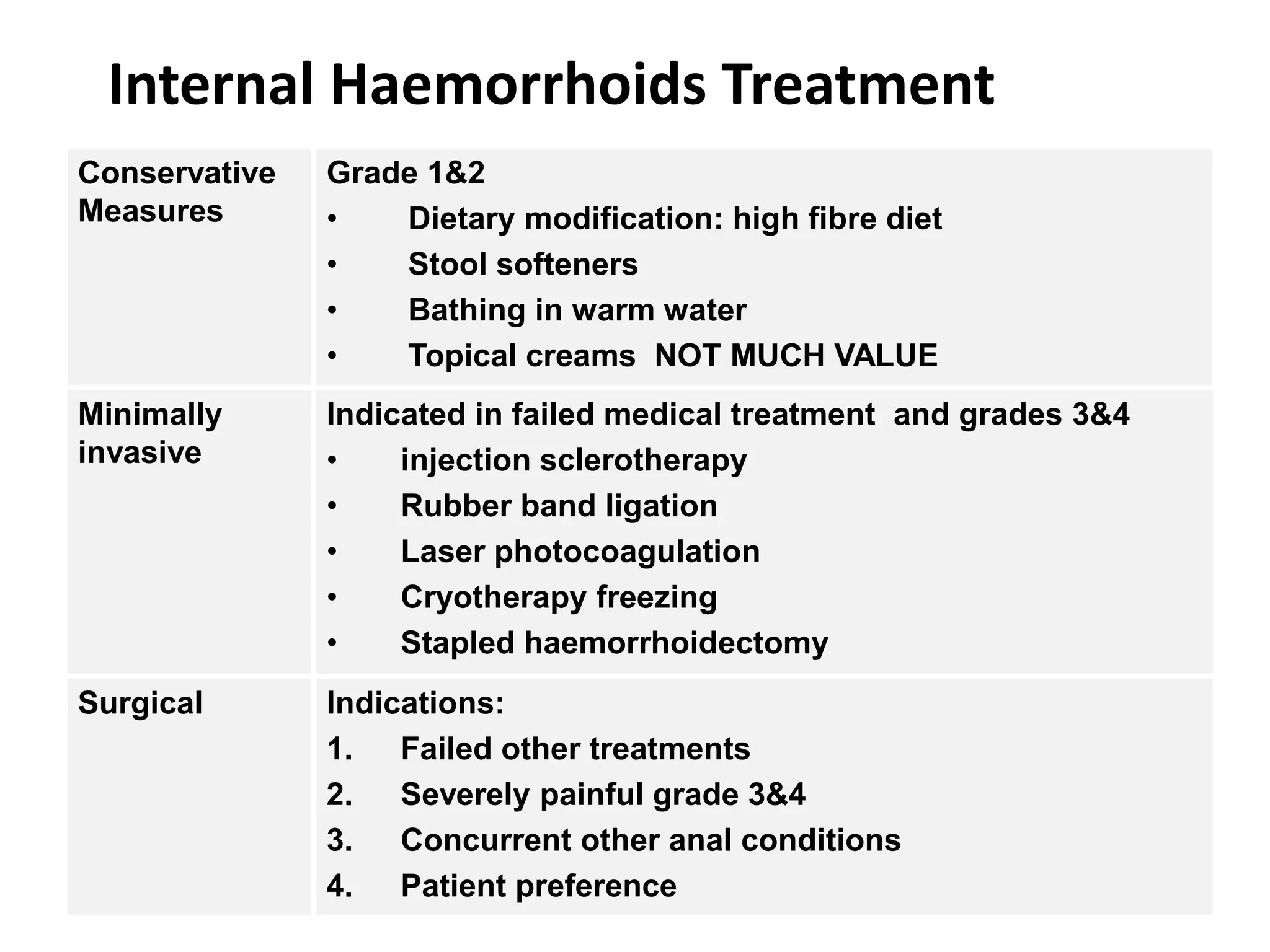 Haemorrhoids - GD District Hospital Nashik.ppt | Digestive Disorders ...