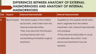 Pathophysiology and Management of Surgical conditions | PPTX