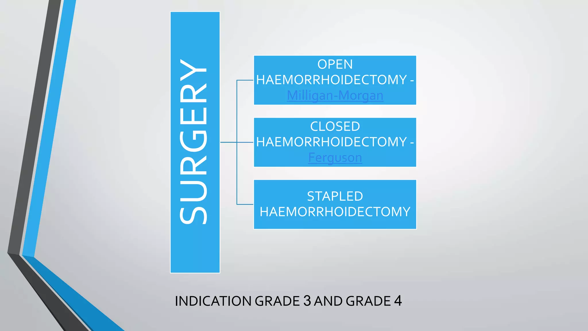 Haemorrhoids ppt | PPT