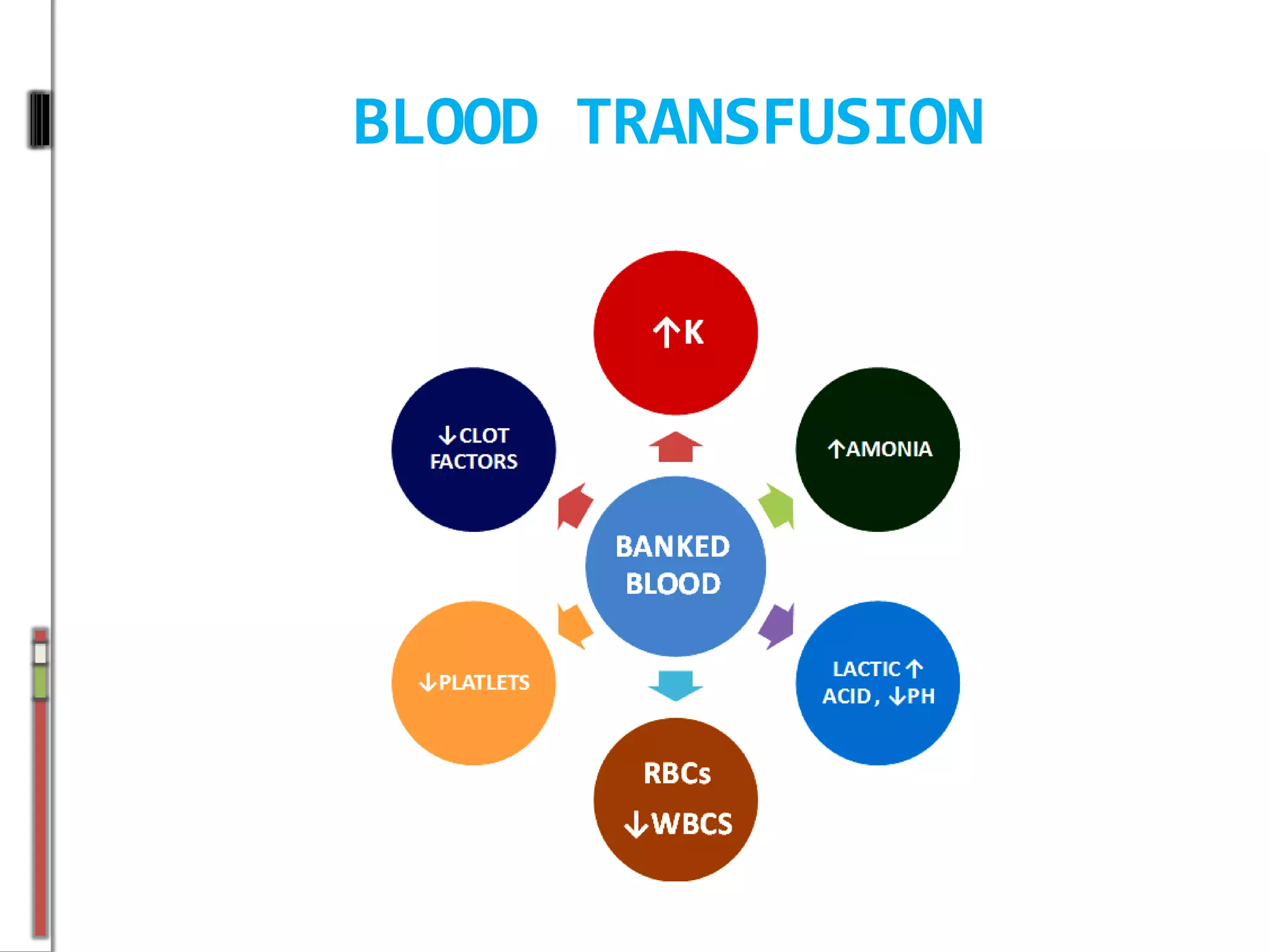 Hemostasis, hemorrhage and blood transfusion | PPTX