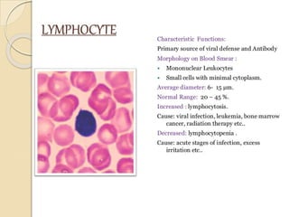 Haemotology | PPT