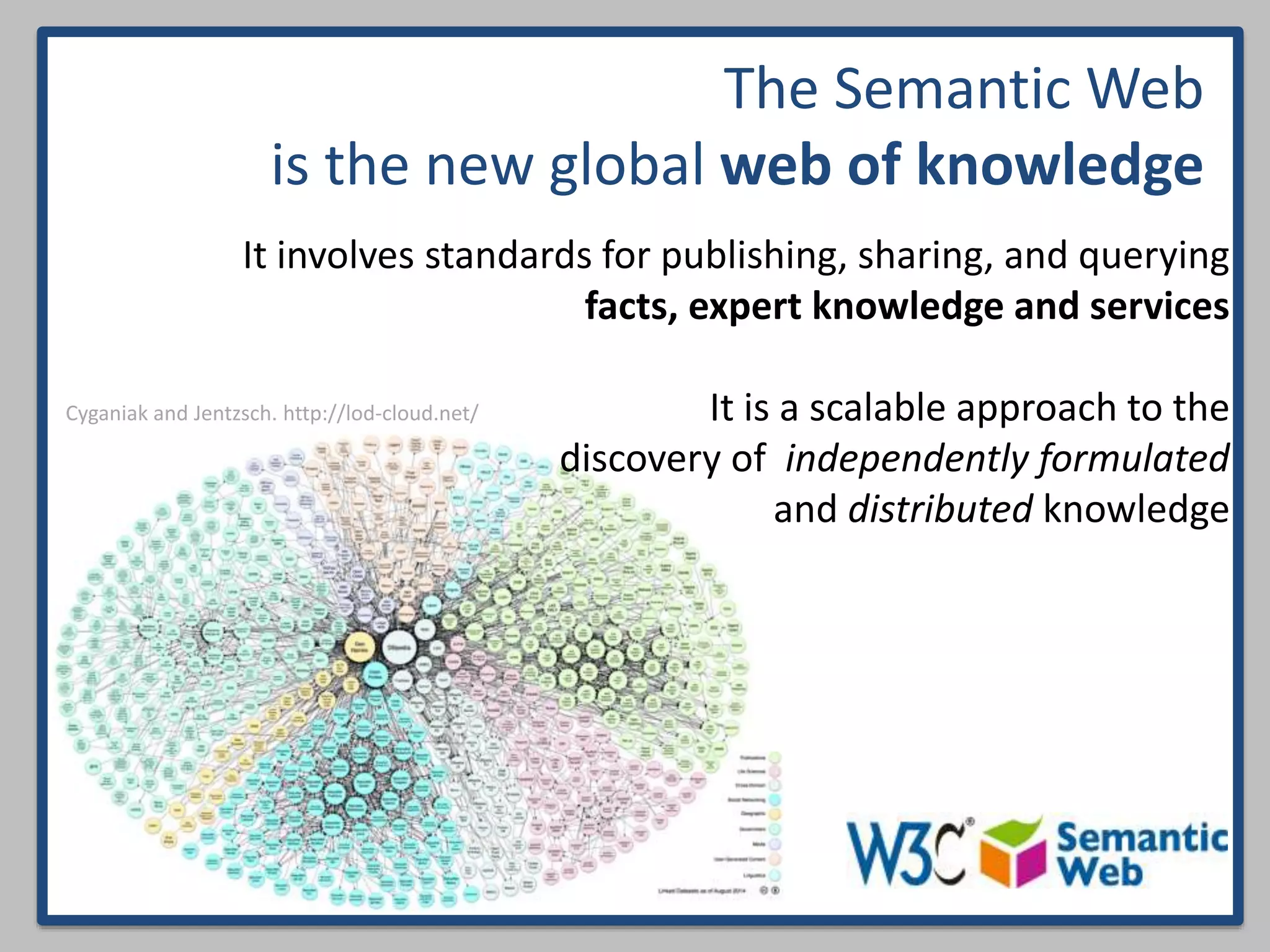 Dataset description using the W3C HCLS standard | PPTX | Databases ...