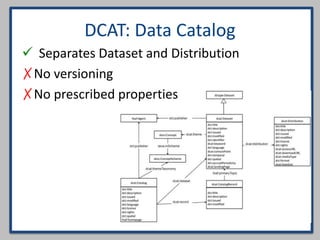 Dataset description using the W3C HCLS standard | PPTX | Databases | Computer Software and ...