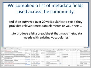 Dataset description using the W3C HCLS standard | PPTX | Databases ...