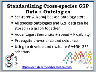 Integrating clinical and model organism G2P data for disease discovery ...