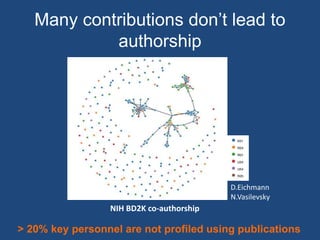 Credit where credit is due: acknowledging all types of contributions | PPT