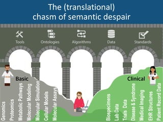 Semantics for rare disease phenotyping, diagnostics, and discovery | PPT
