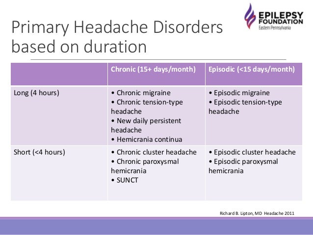 Epilepsy and Headaches