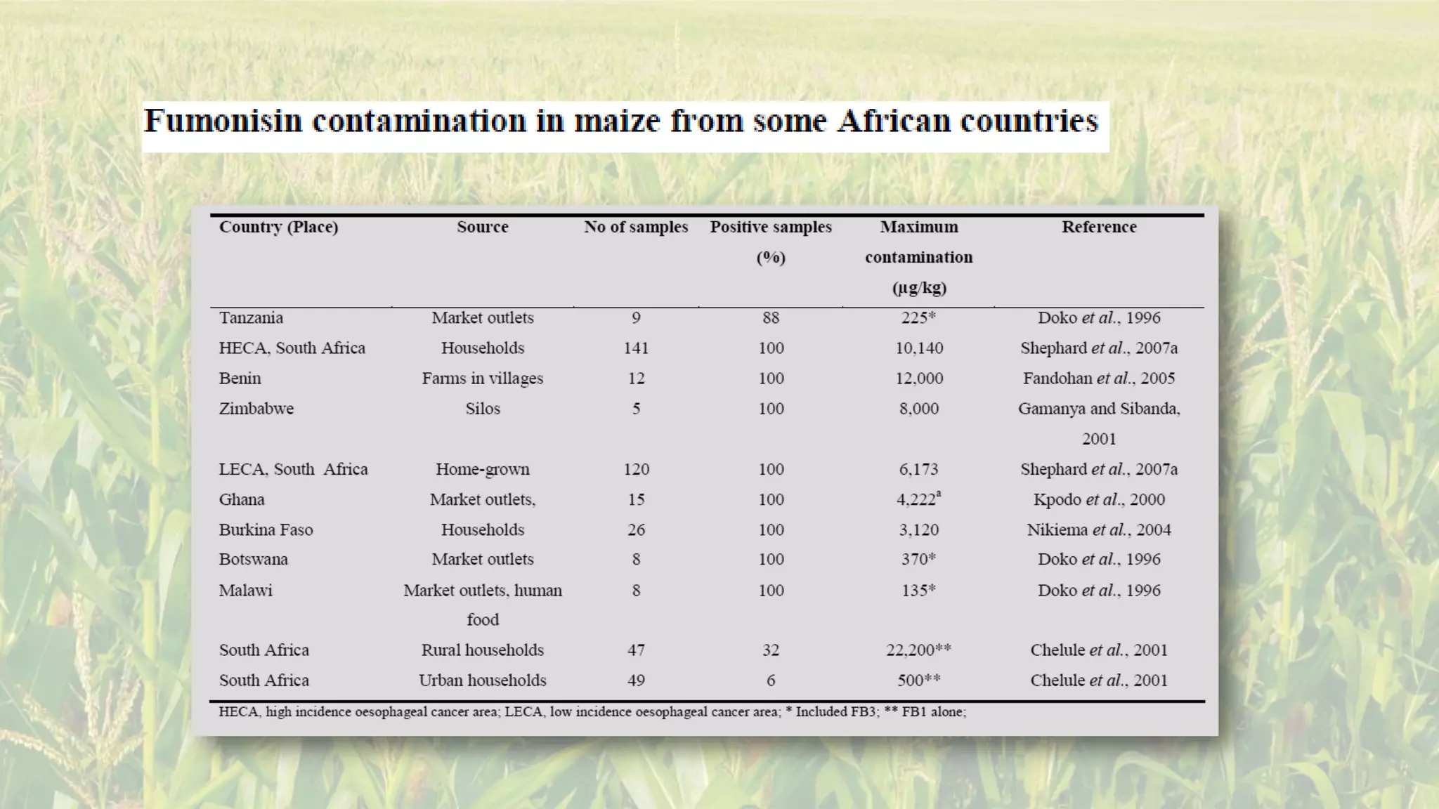 Toxigenic fungi and their associated mycotoxins: a threat for crop ...