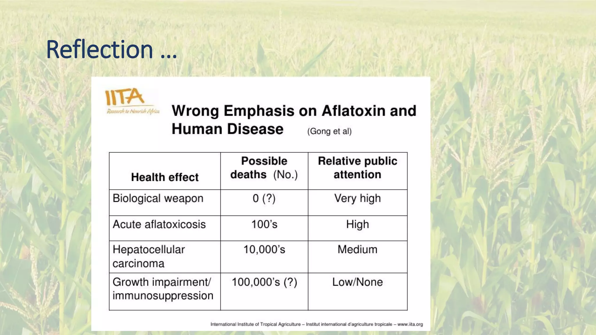 Toxigenic fungi and their associated mycotoxins: a threat for crop ...