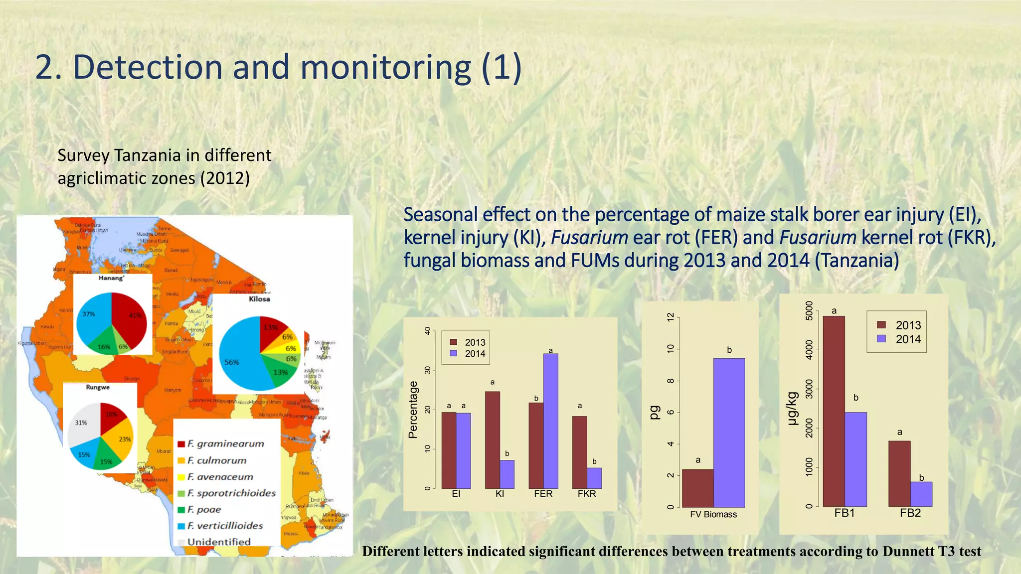 Toxigenic fungi and their associated mycotoxins: a threat for crop ...