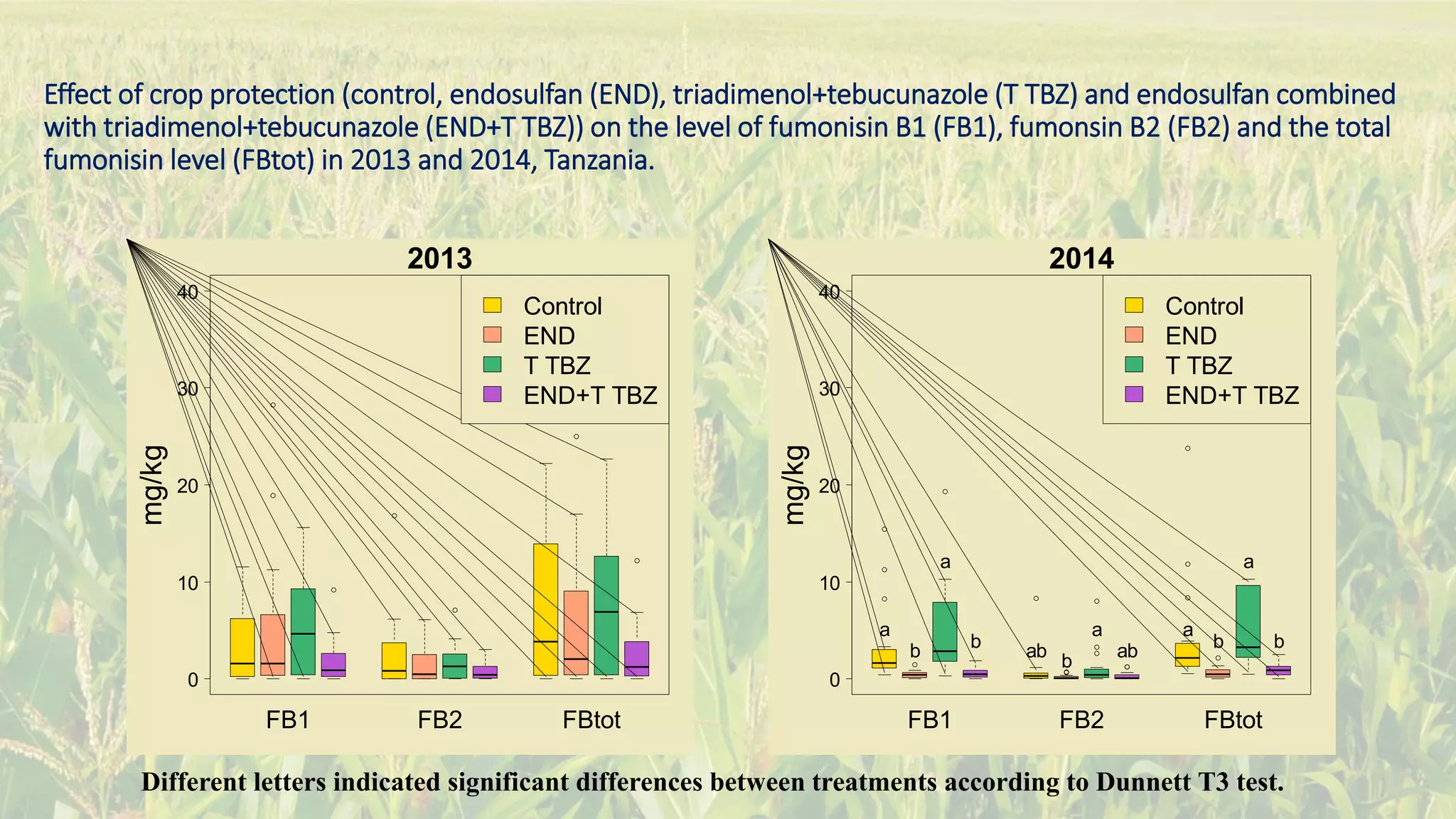 Toxigenic fungi and their associated mycotoxins: a threat for crop ...