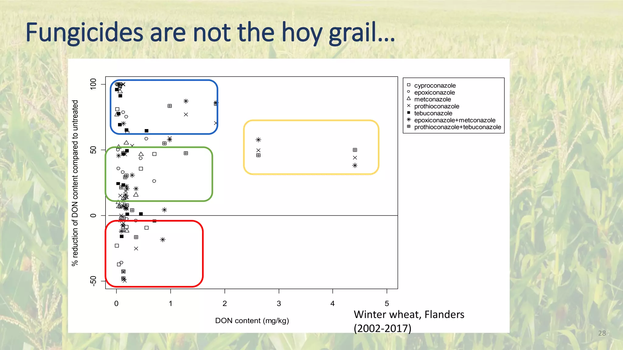 Toxigenic fungi and their associated mycotoxins: a threat for crop ...