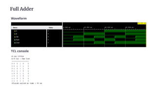 Design and Implementation of Half Adder & Full Adder using Verilog HDL | PDF