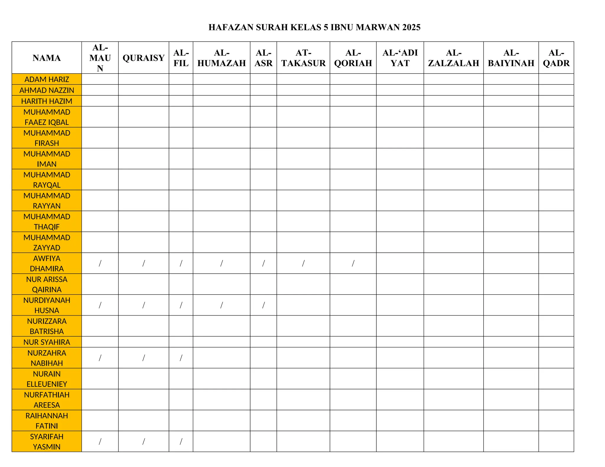 HAFAZAN SURAH UPKK 2025 URAH UPKK 2025.docx