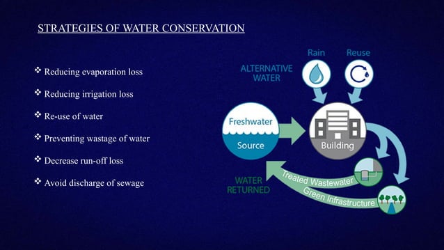 NSS_Report water conservations tools and techniques | PPTX