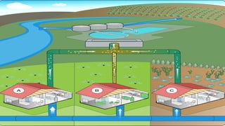 NSS_Report water conservations tools and techniques | PPTX